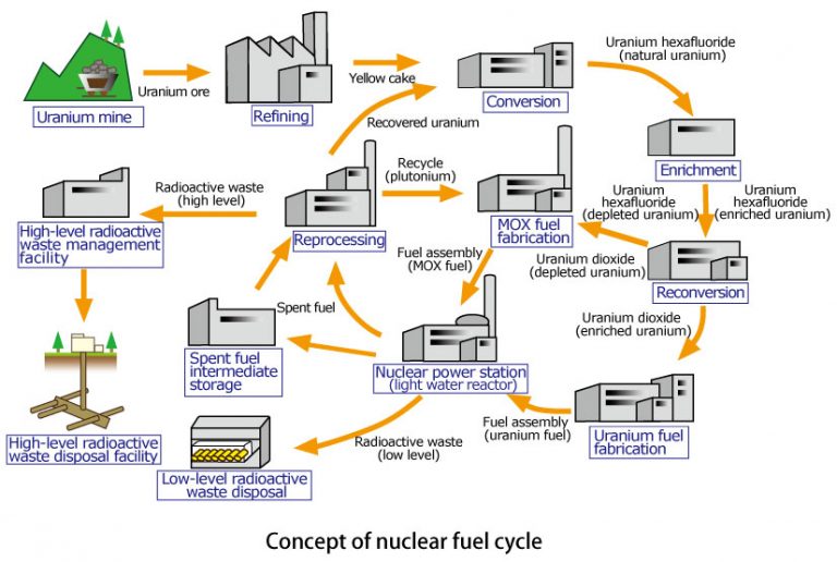 Nuclear Energy Group | The Institute of Applied Energy