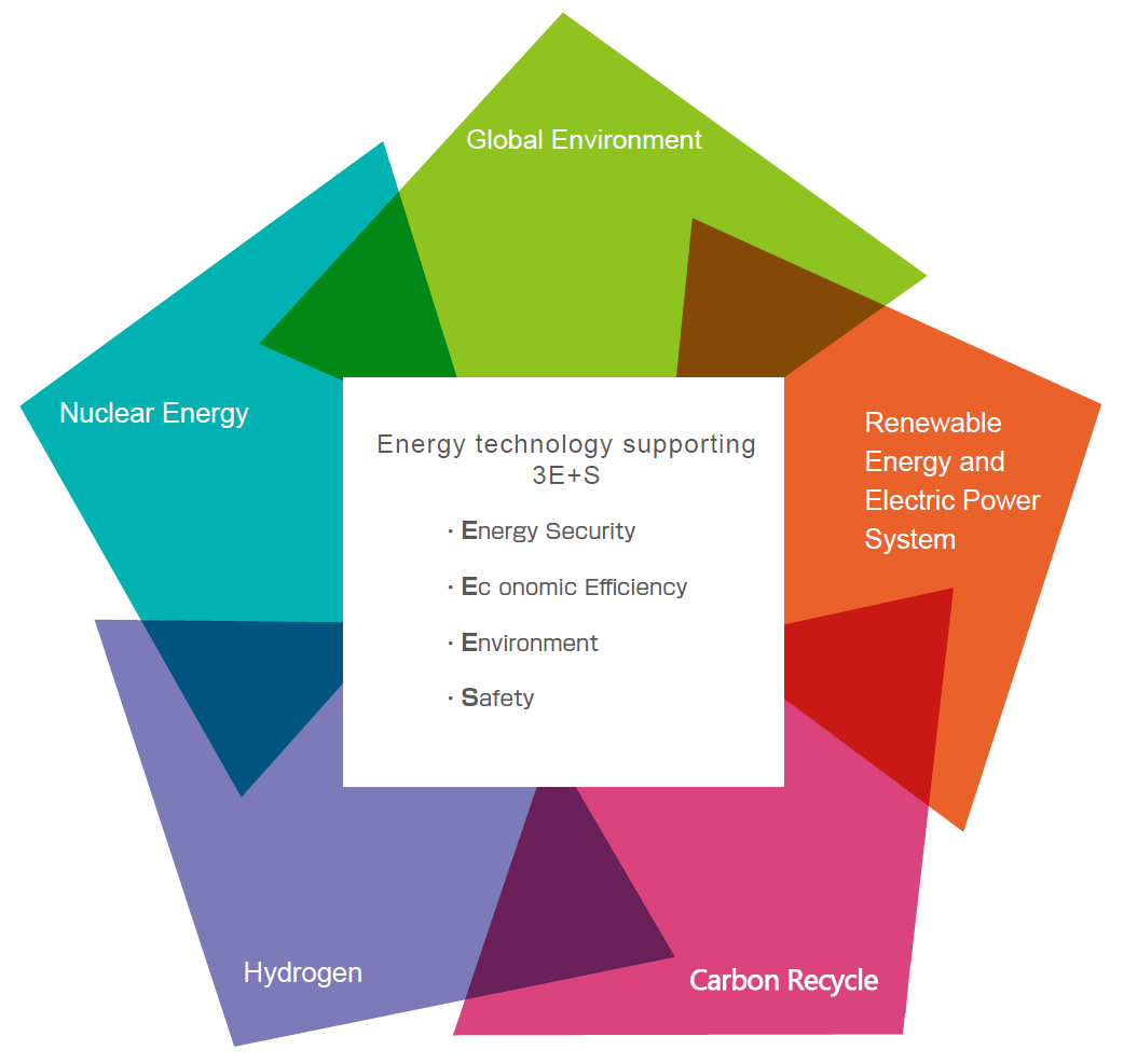 Research and Studies | The Institute of Applied Energy