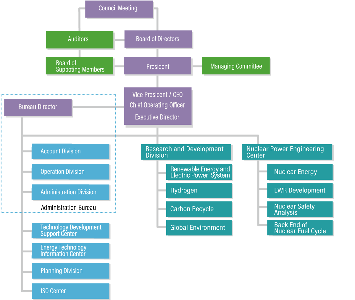 Management/Organization | The Institute of Applied Energy