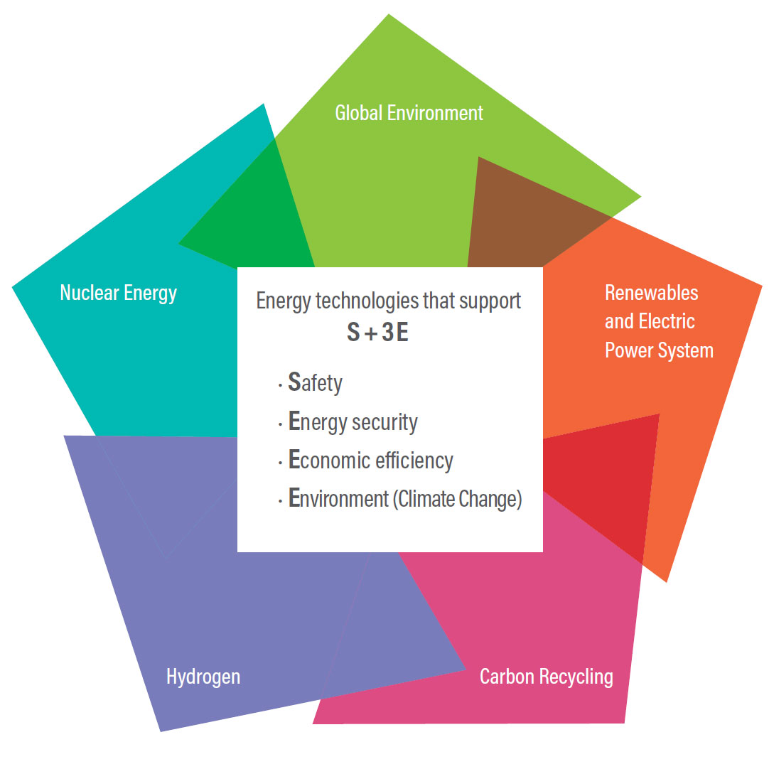 Research and Studies | The Institute of Applied Energy